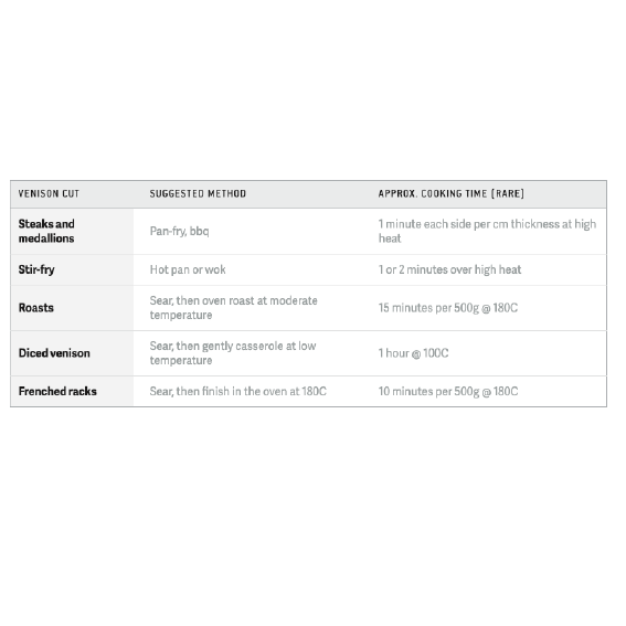 First Light Venison Rack (5 ribs)