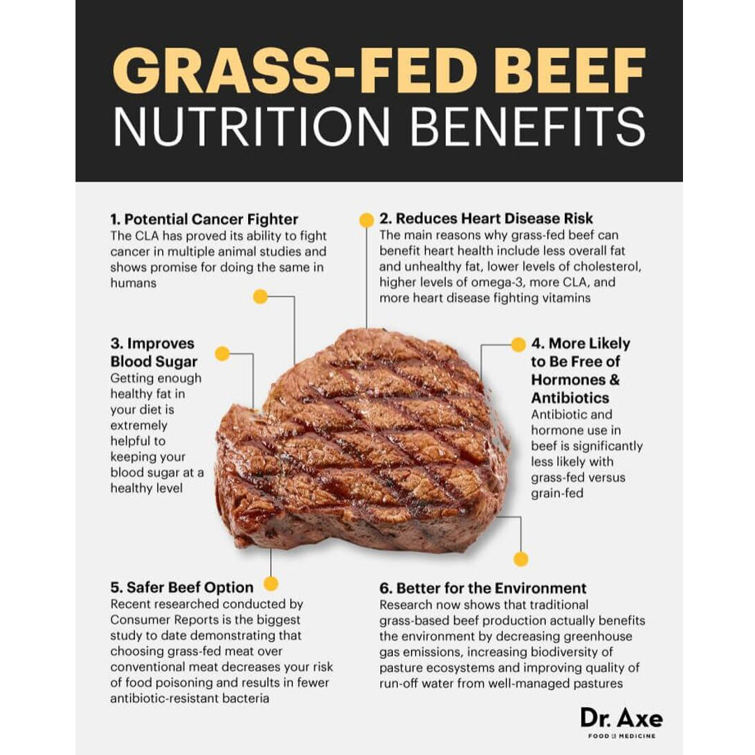 Ground Black Angus Beef 100% Chuck